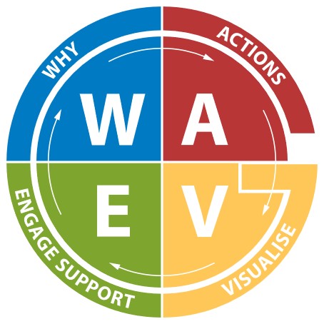 Discovery Insights Colours - TrueHR